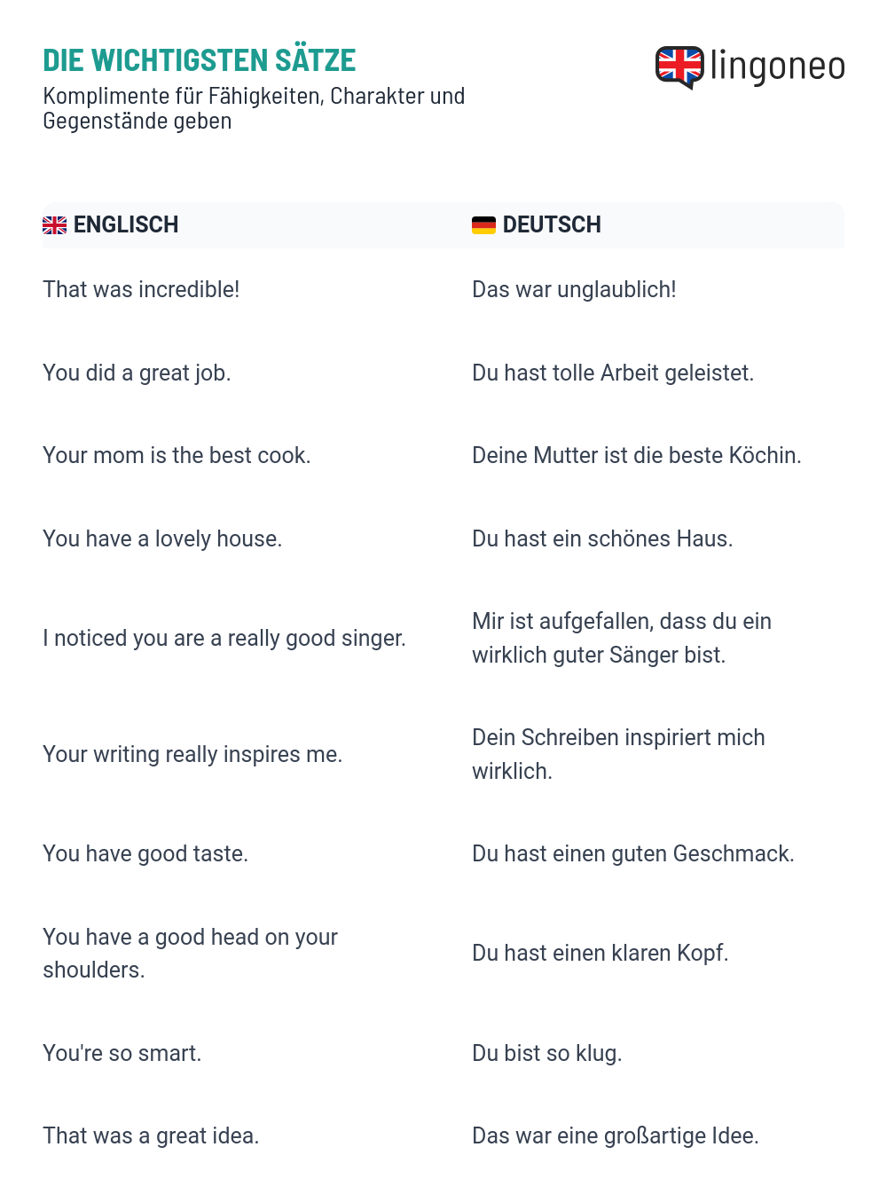 Wie mache ich Komplimente? Lerne die wichtigsten englischen Sätze ...